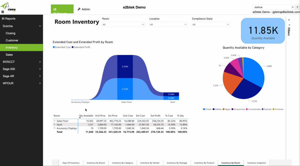 Software for Dispensaries - The Canna Suite