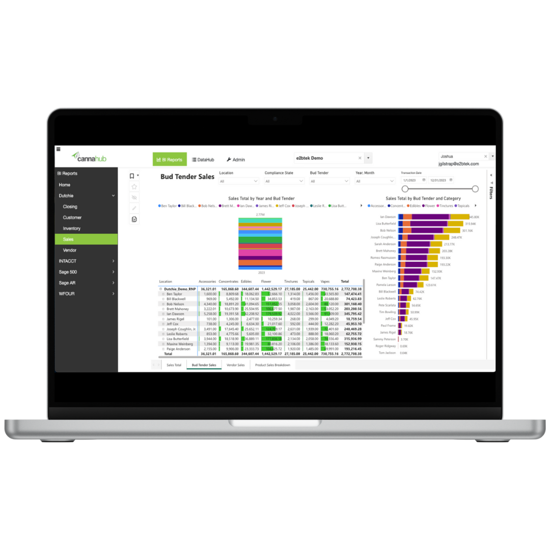 Software for Dispensaries - The Canna Suite